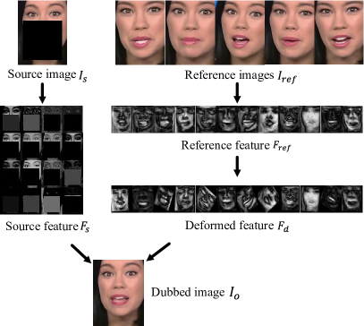 [2303.03988] DINet: Deformation Inpainting Network for Realistic Face Visually Dubbing on High ...