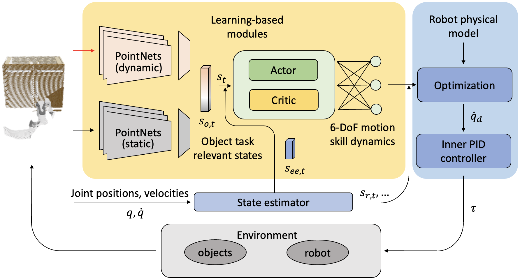 [2303.04016] Decoupling Skill Learning from Robotic Control for Generalizable Object Manipulation