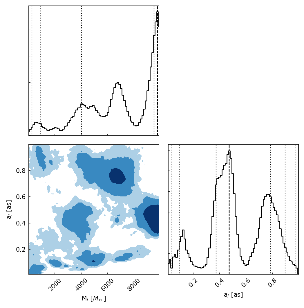 [2303.04067] Where intermediate-mass black holes could hide in the ...