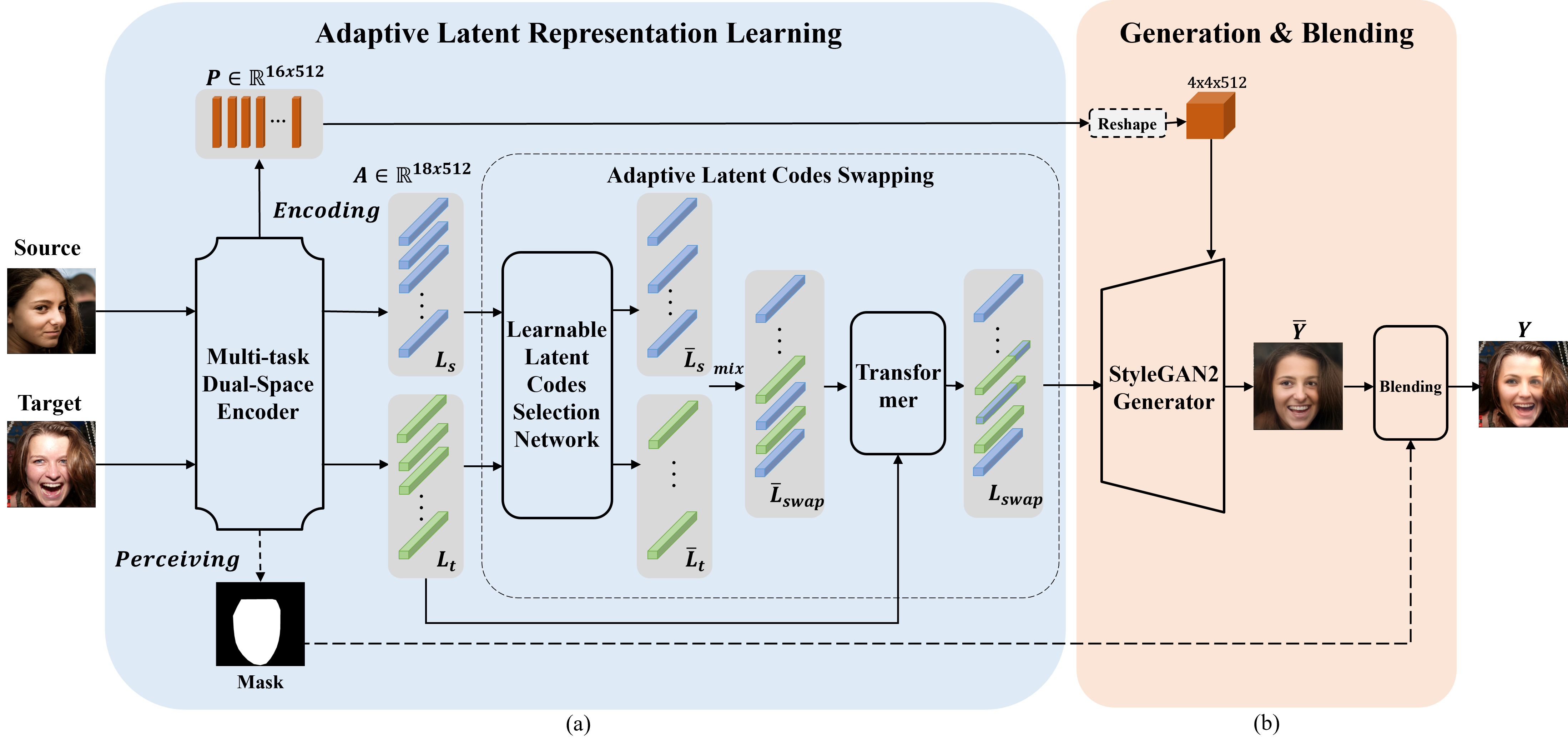 [2303.04186] End-to-end Face-swapping via Adaptive Latent Representation Learning