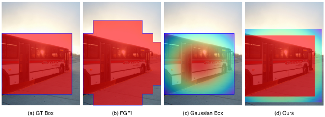 [2303.04240] Gradient-Guided Knowledge Distillation for Object Detectors