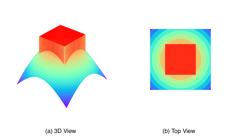 [2303.04240] Gradient-Guided Knowledge Distillation for Object Detectors