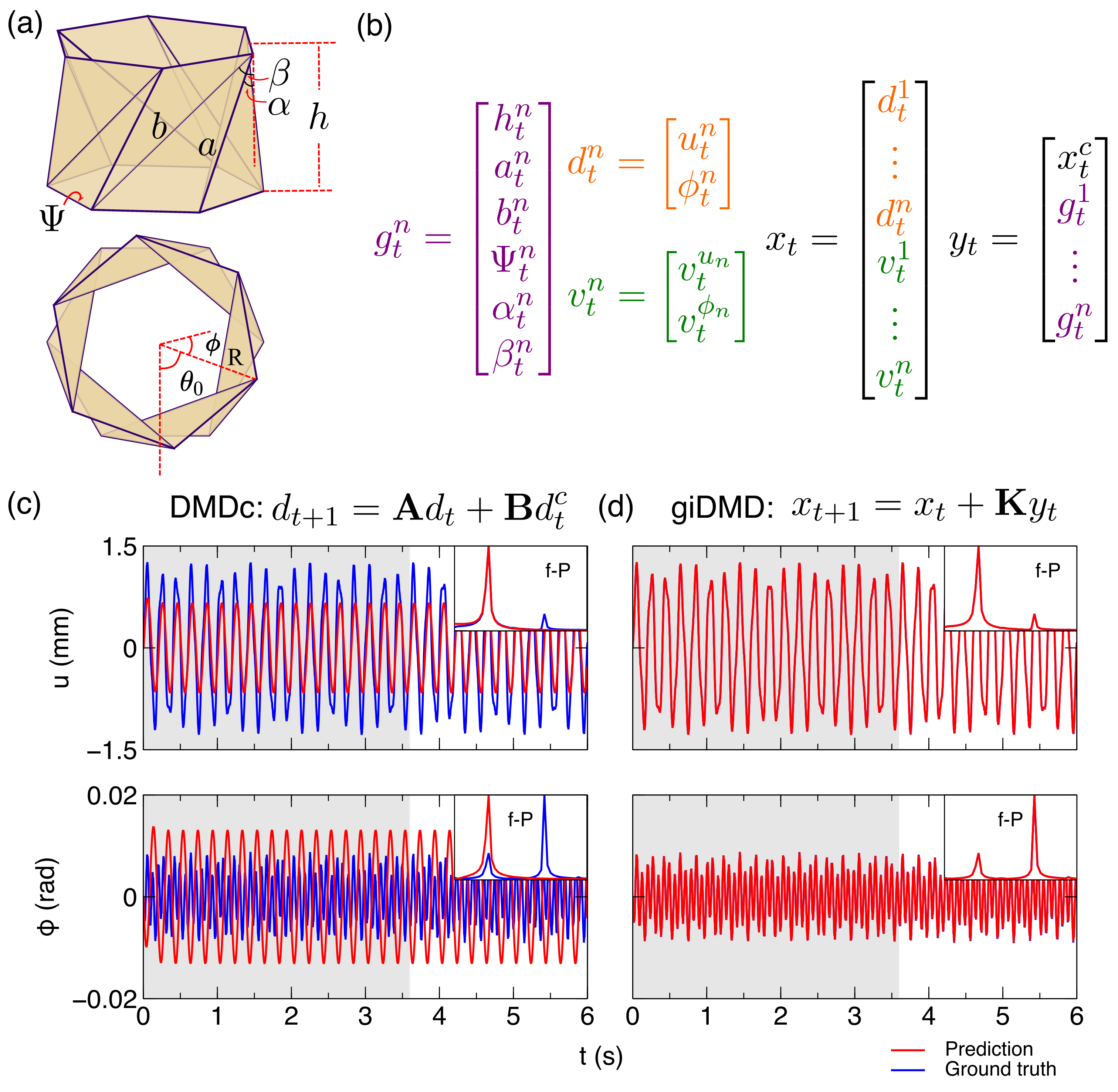 [2303.04323] Geometry-informed dynamic mode decomposition in origami ...
