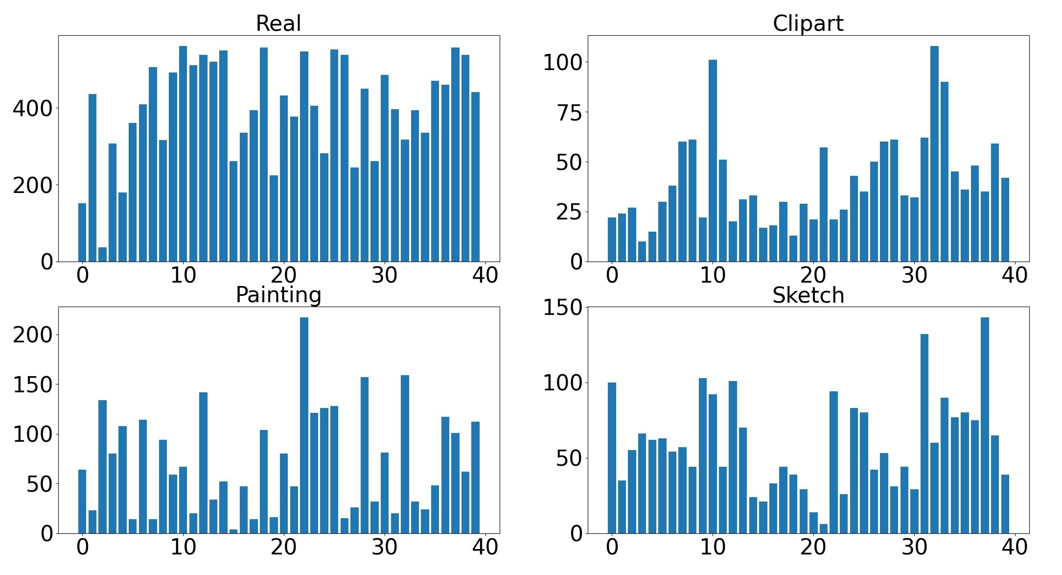 [2303.04393] Imbalanced Open Set Domain Adaptation via Moving-threshold Estimation and Gradual ...