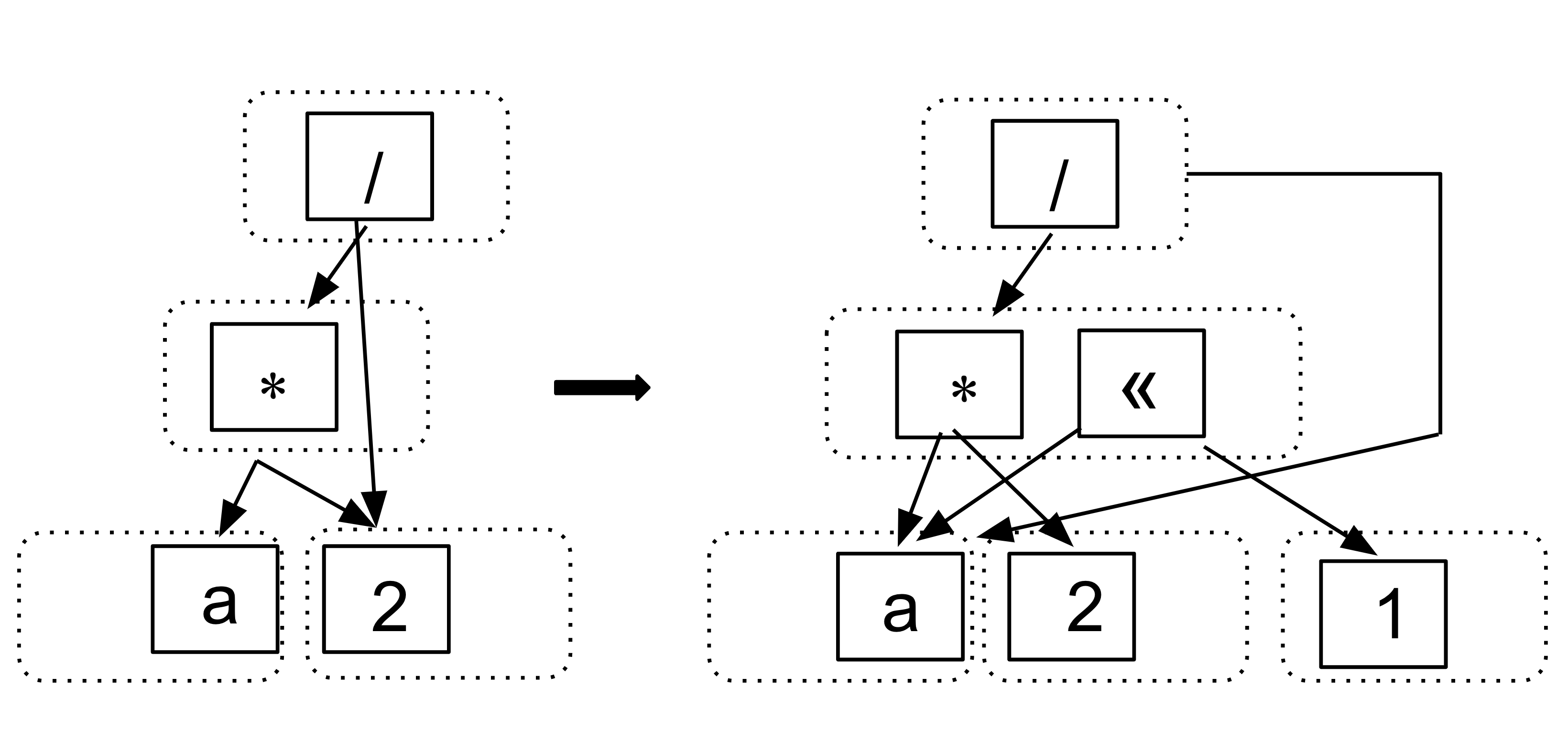 [2303.04651] MCTS-GEB: Monte Carlo Tree Search is a Good E-graph Builder