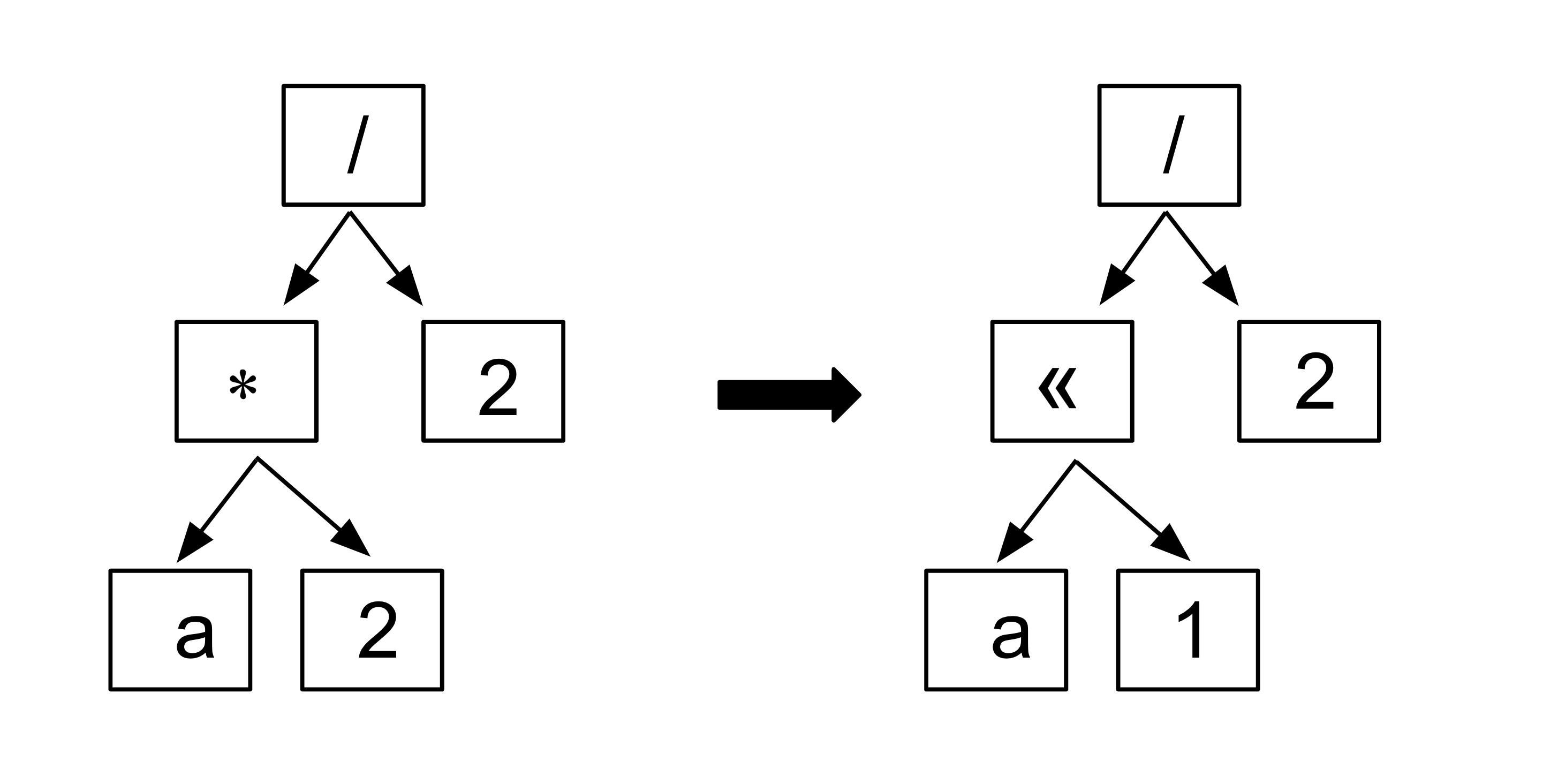 [2303.04651] MCTS-GEB: Monte Carlo Tree Search is a Good E-graph Builder