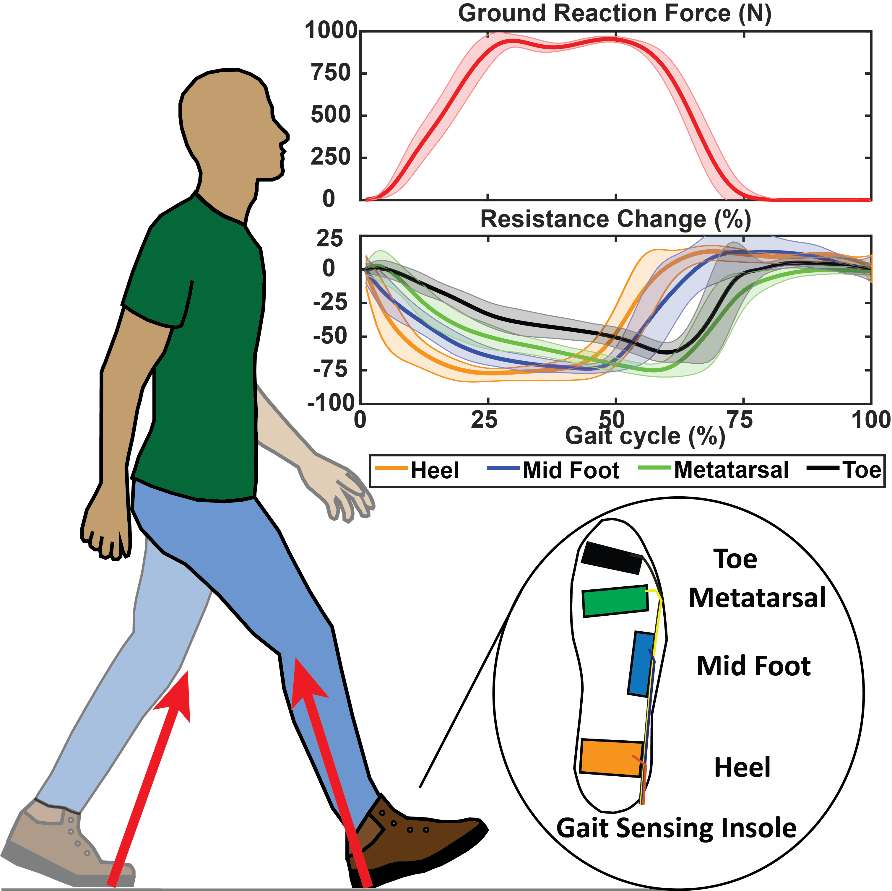 [2303.04719] 3D Printed Graded Porous Sensors for Soft Sensorized ...