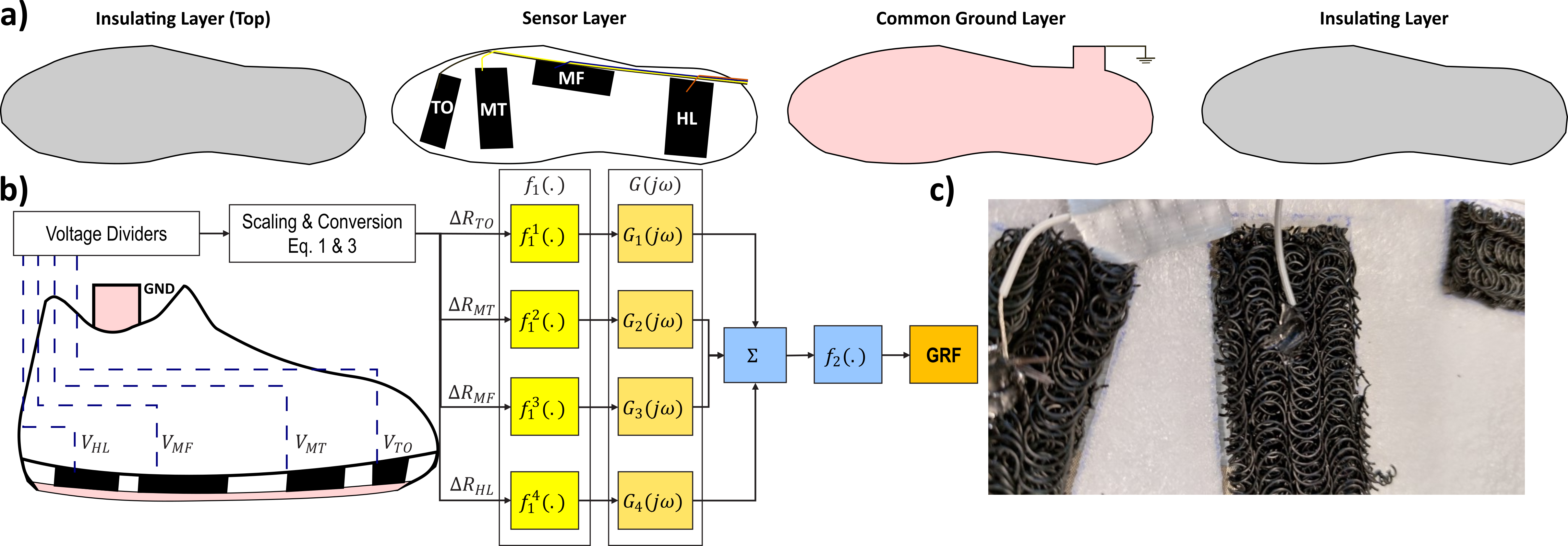 [2303.04719] 3D Printed Graded Porous Sensors for Soft Sensorized ...