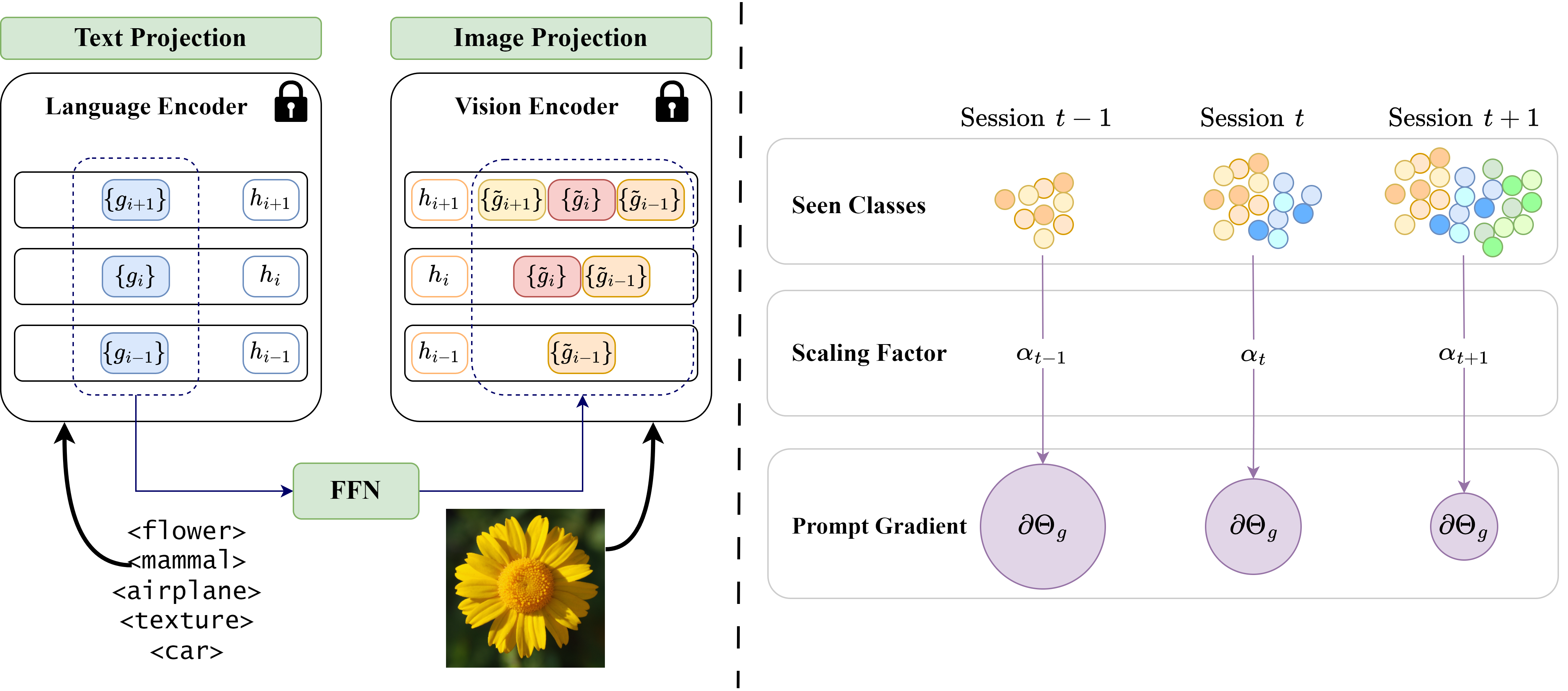 [2303.04751] Multimodal Parameter-Efficient Few-Shot Class Incremental ...
