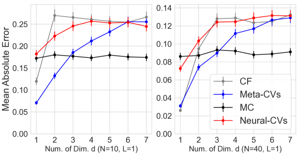 [2303.04756] Meta-learning Control Variates: Variance Reduction with ...
