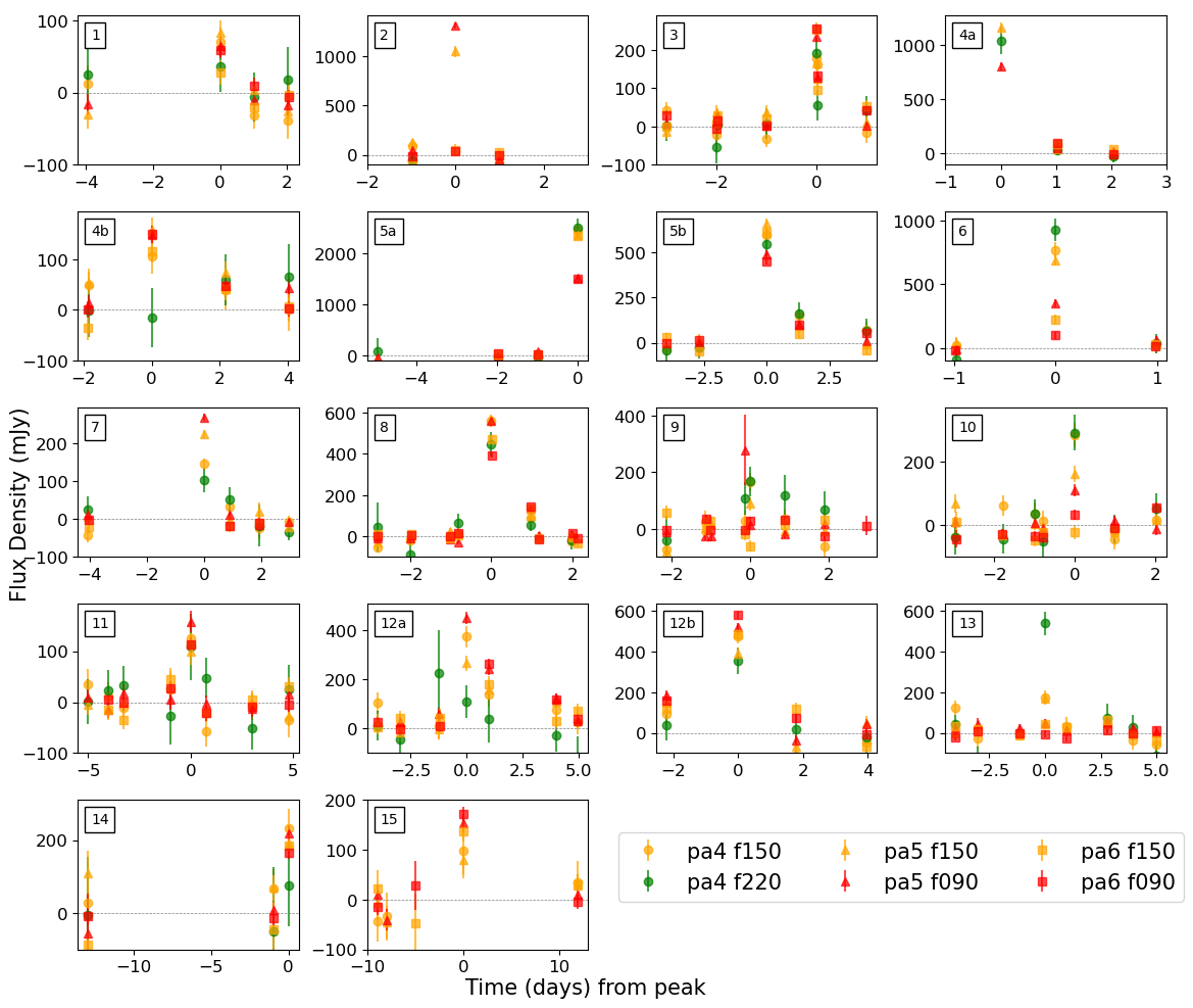 [2303.04767] The Atacama Cosmology Telescope: Systematic Transient ...