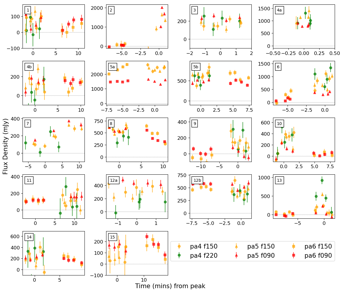 [2303.04767] The Atacama Cosmology Telescope: Systematic Transient ...