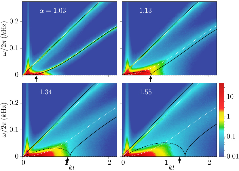 [2303.04824] Thermal suppression of demixing dynamics in a binary condensate