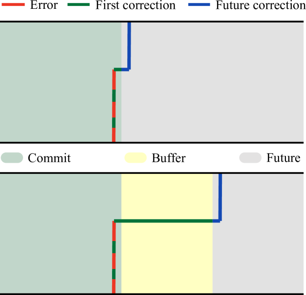 [2303.04846] Modular decoding: parallelizable real-time decoding for quantum computers