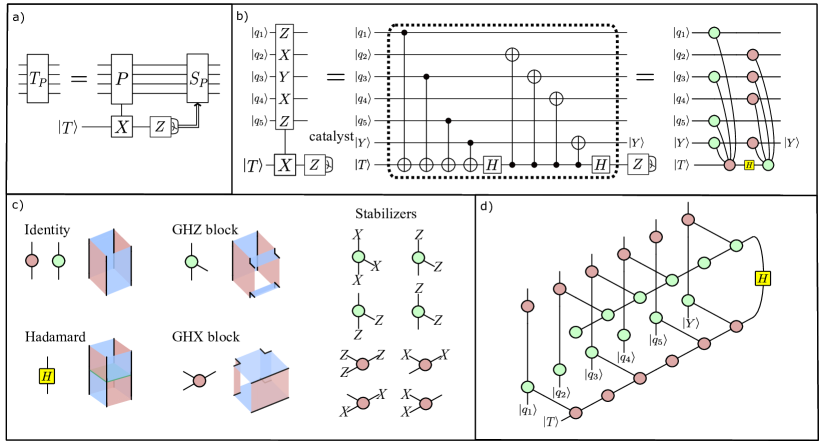 [2303.04846] Modular decoding: parallelizable real-time decoding for quantum computers