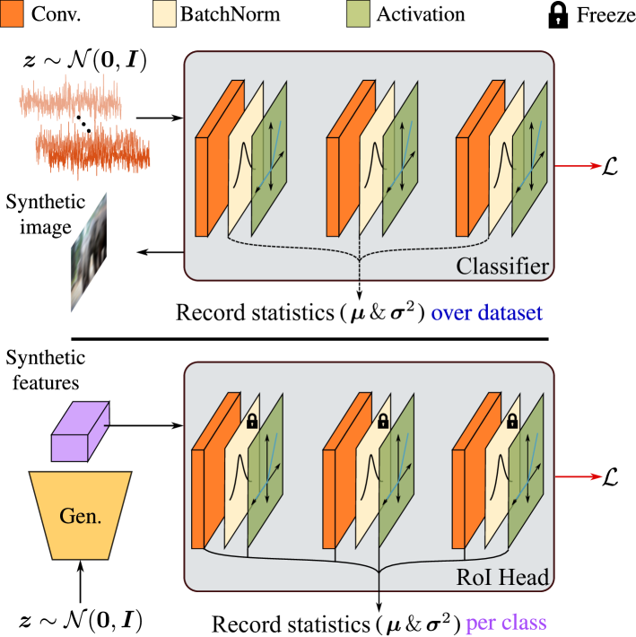 [2303.04958] NIFF: Alleviating Forgetting in Generalized Few-Shot Object Detection via Neural ...
