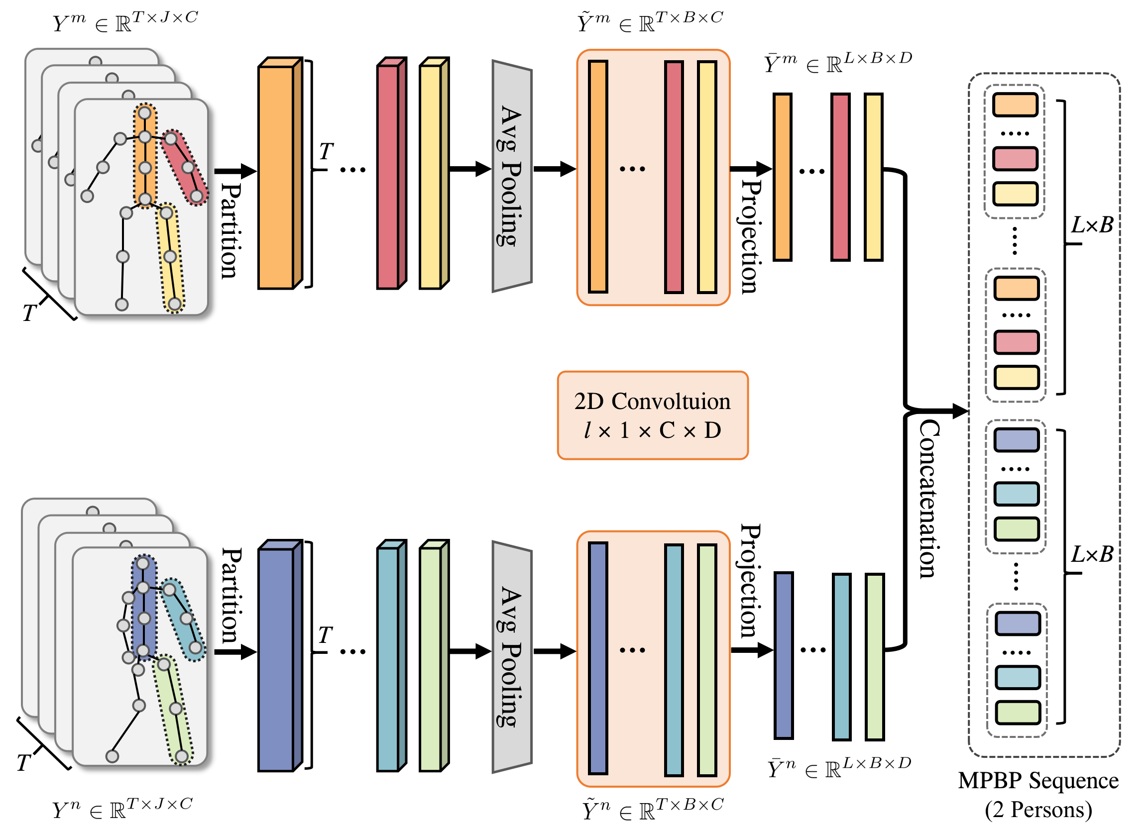 [2303.05095] Trajectory-Aware Body Interaction Transformer for Multi ...