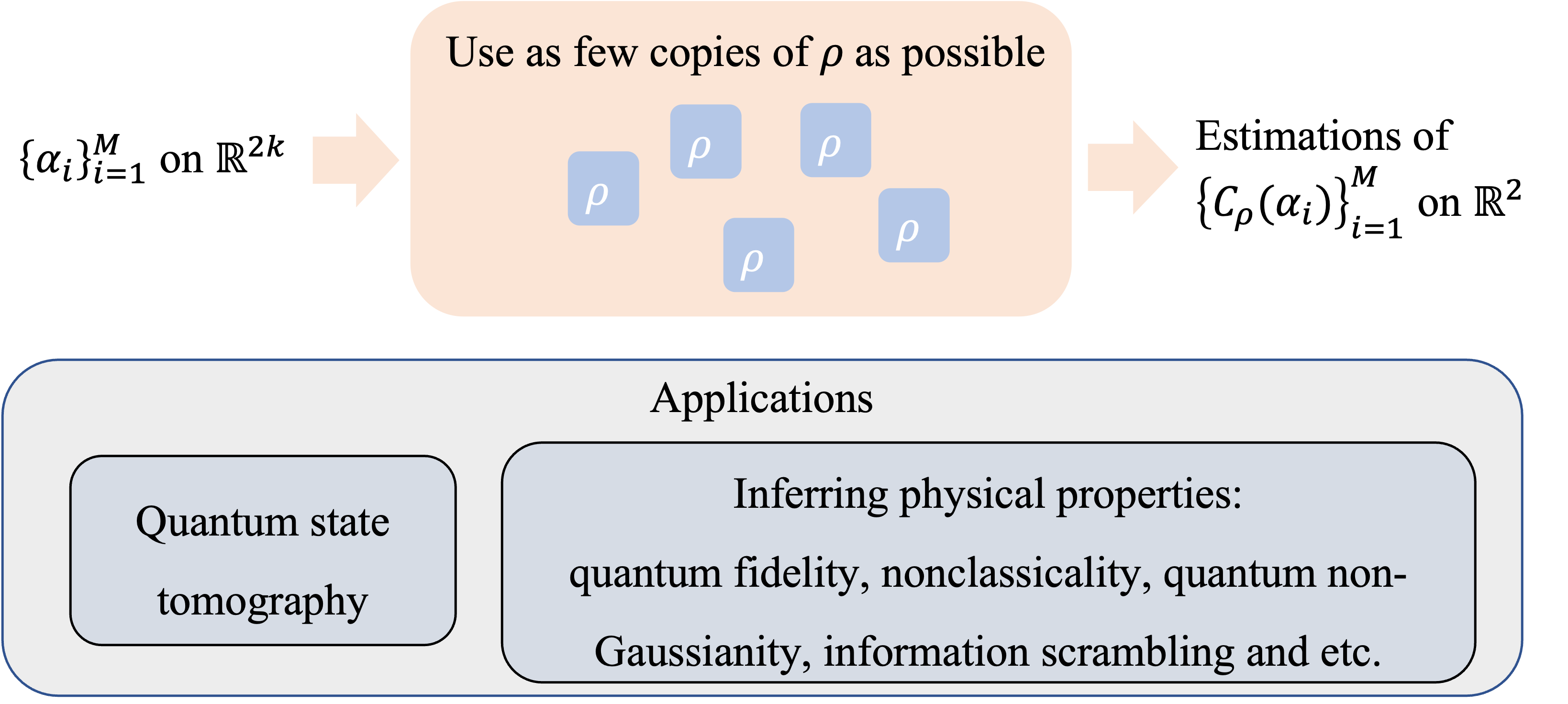 [2303.05097] Quantum-Enhanced Learning of Continuous-Variable Quantum ...