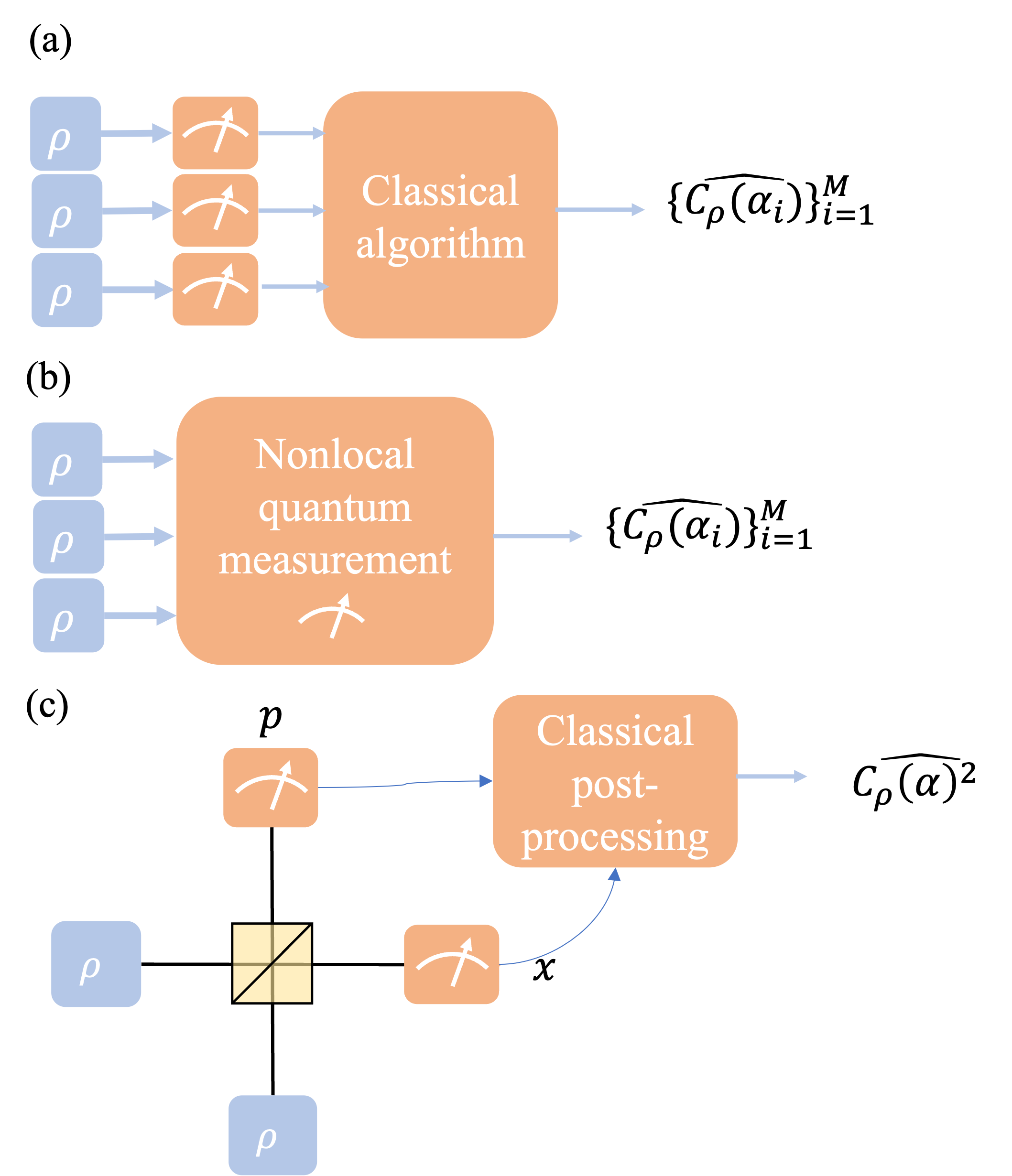[2303.05097] Quantum-Enhanced Learning of Continuous-Variable Quantum ...