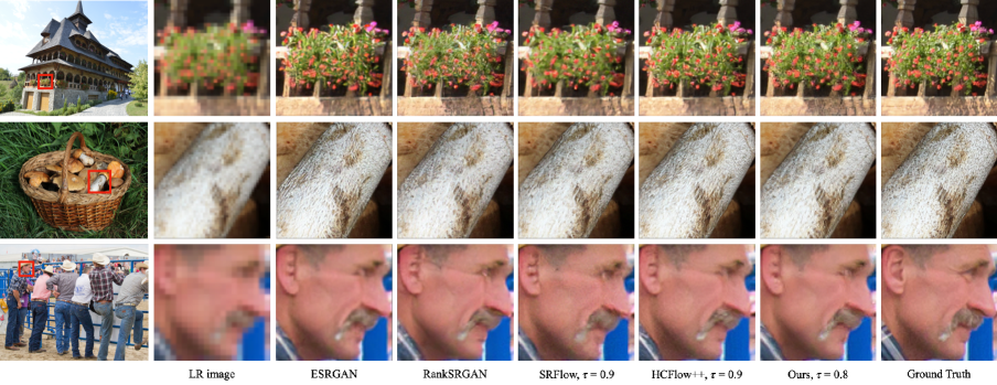 [2303.05156] Local Implicit Normalizing Flow for Arbitrary-Scale Image Super-Resolution