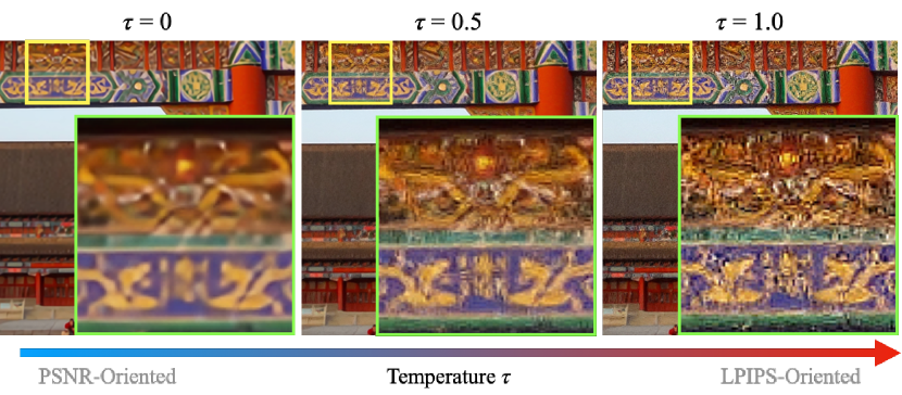 [2303.05156] Local Implicit Normalizing Flow for Arbitrary-Scale Image Super-Resolution