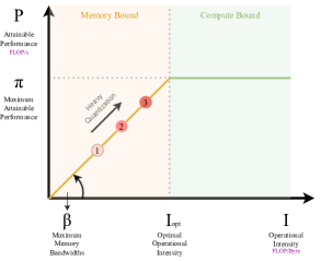 [2303.05295] Dynamic Stashing Quantization for Efficient Transformer ...