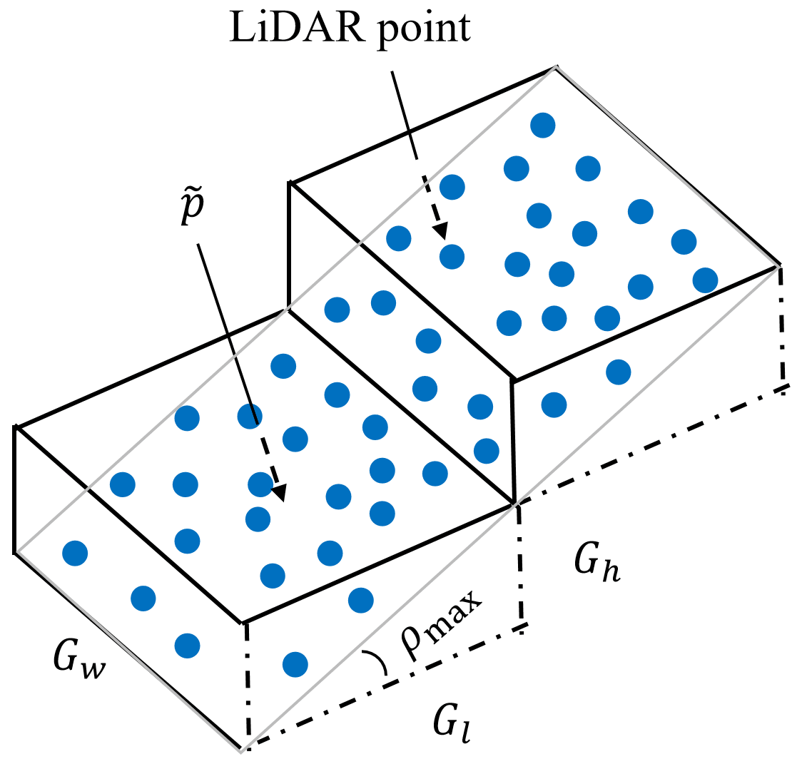 [2303.05304] Hybrid Map-Based Path Planning for Robot Navigation in Unstructured Environments