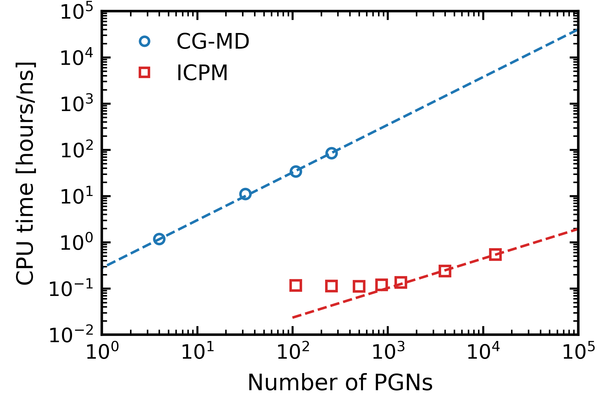 [2303.05363] Implicit Chain Particle Model for Polymer Grafted ...