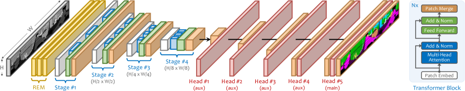 [2303.05367] Rethinking Range View Representation for LiDAR Segmentation