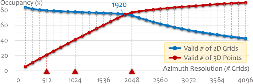 [2303.05367] Rethinking Range View Representation for LiDAR Segmentation