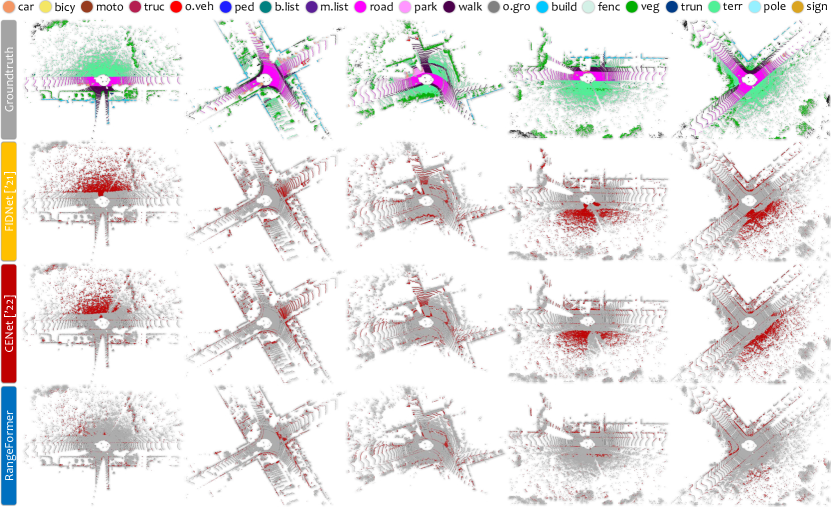 [2303.05367] Rethinking Range View Representation for LiDAR Segmentation