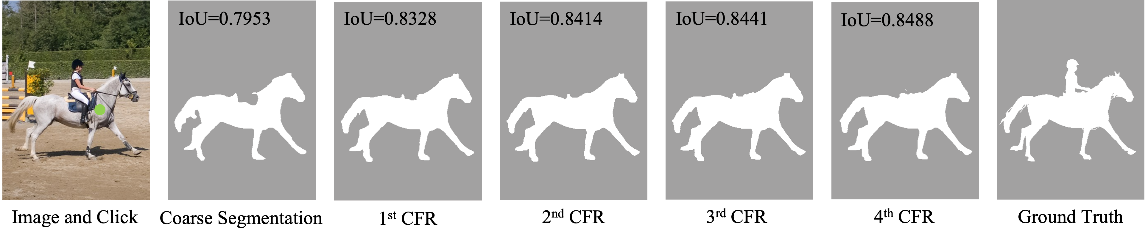 [2303.05620] CFR-ICL: Cascade-Forward Refinement with Iterative Click Loss for Interactive Image ...