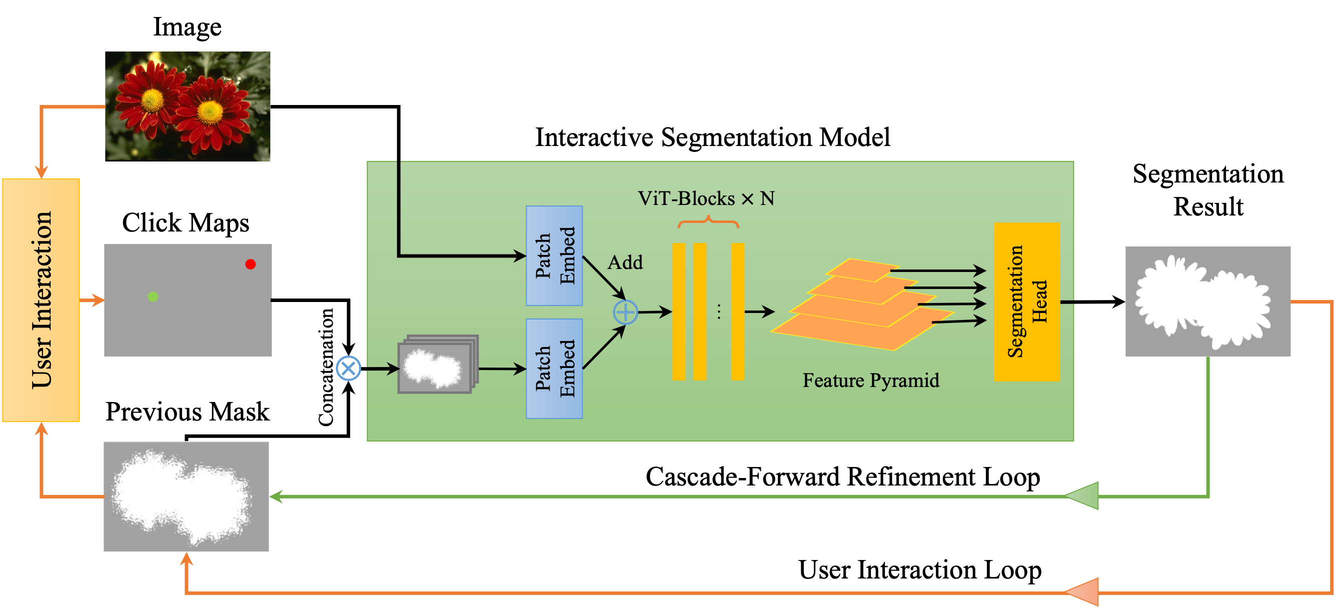 [2303.05620] CFR-ICL: Cascade-Forward Refinement with Iterative Click Loss for Interactive Image ...