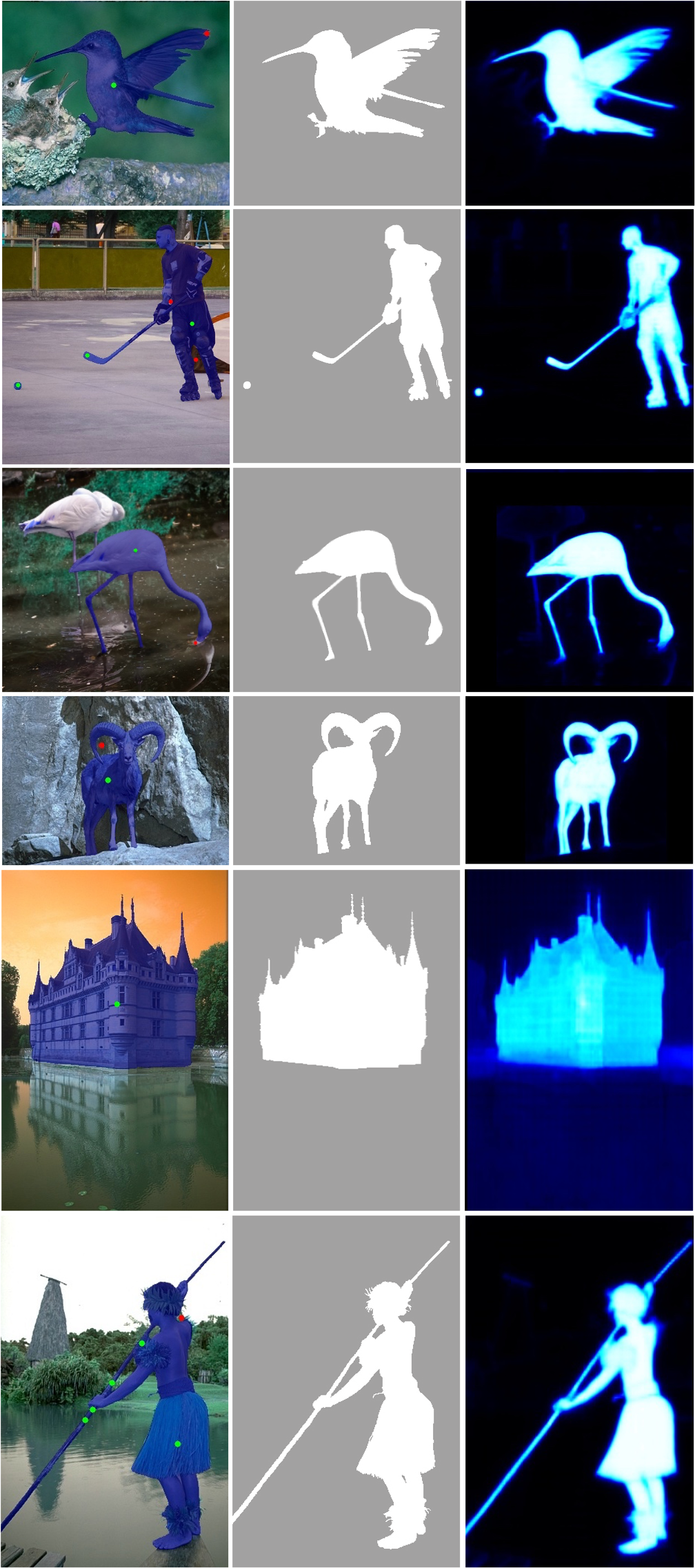 [2303.05620] CFR-ICL: Cascade-Forward Refinement with Iterative Click Loss for Interactive Image ...