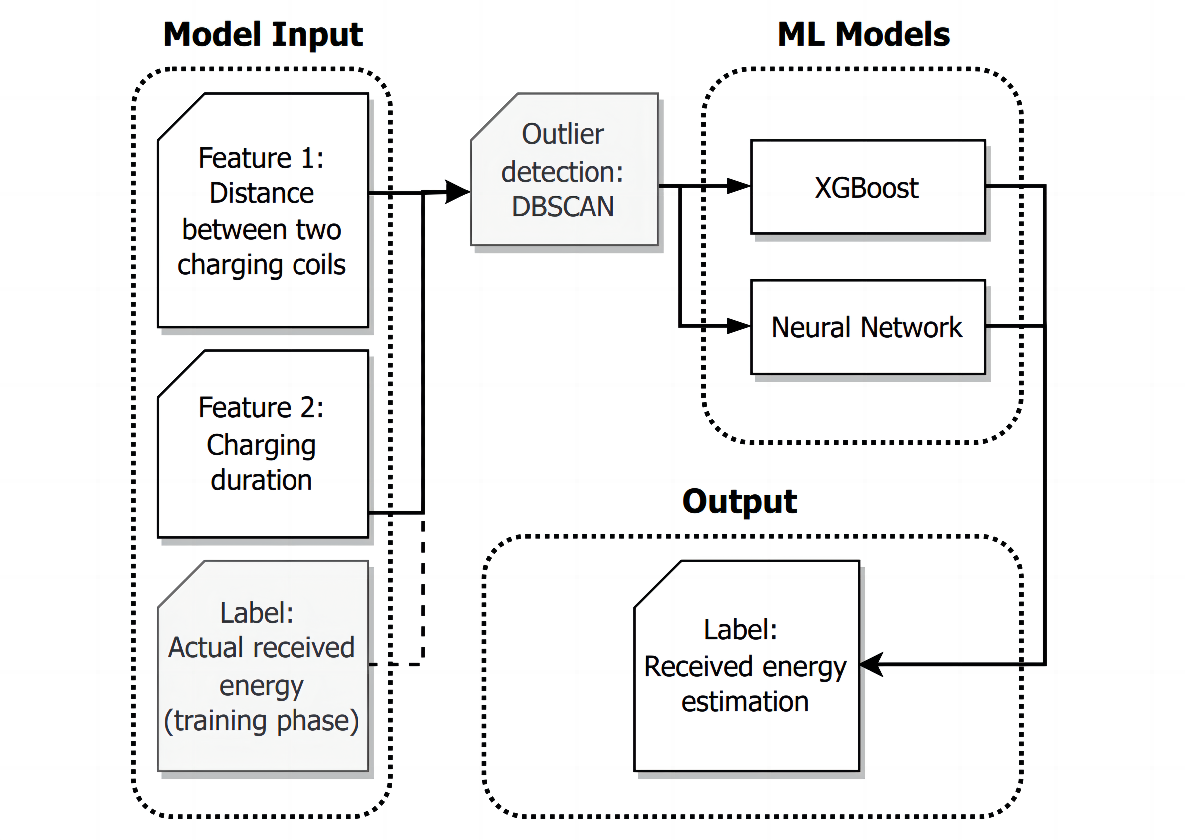 [2303.05629] Monitoring Efficiency of IoT Wireless Charging