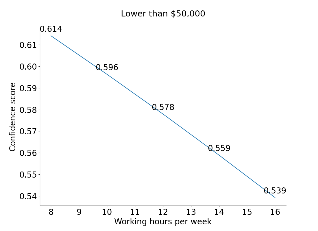 [2303.05729] Explaining Model Confidence Using Counterfactuals