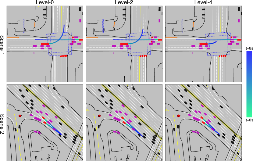 [2303.05760] GameFormer: Game-theoretic Modeling and Learning of Transformer-based Interactive ...