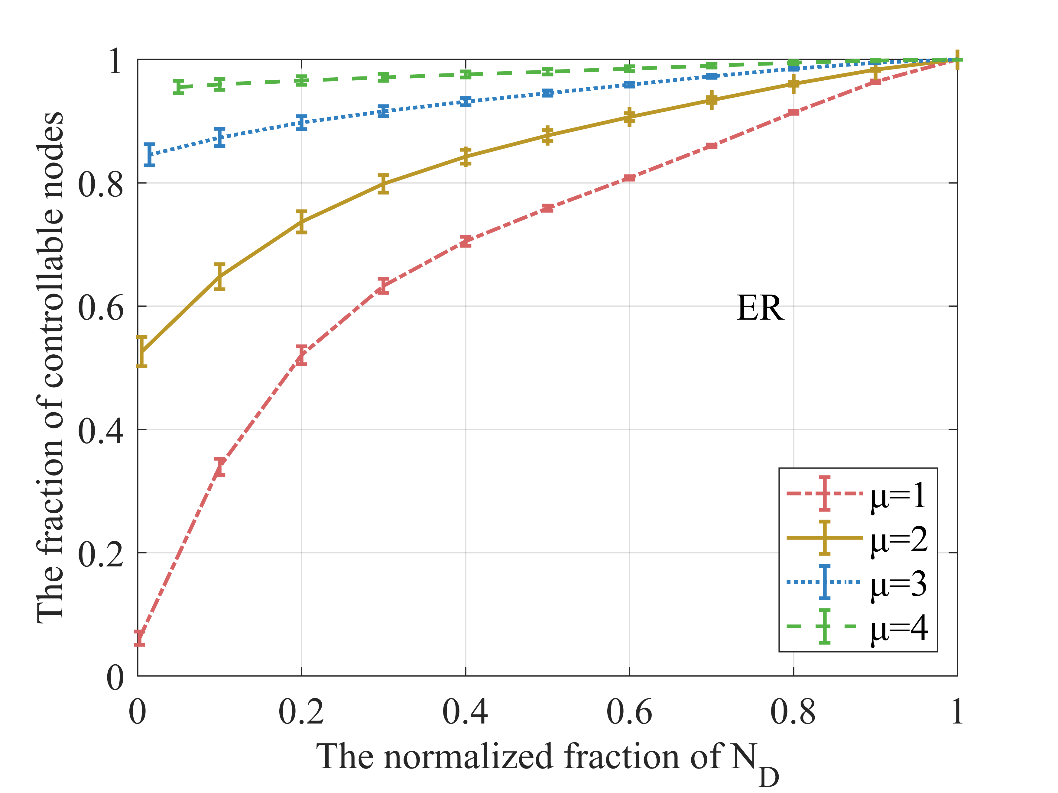 [2303.05772] Sufficient Control of Complex Networks