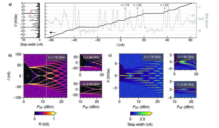 [2303.05951] Half-integer Shapiro steps in highly transmissive InSb ...