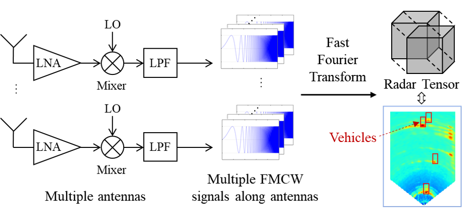 [2303.06342] Enhanced K-Radar: Optimal Density Reduction to Improve ...