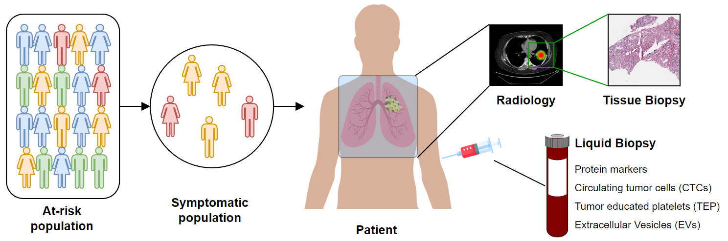 [2303.06471] Multimodal Data Integration for Oncology in the Era of ...