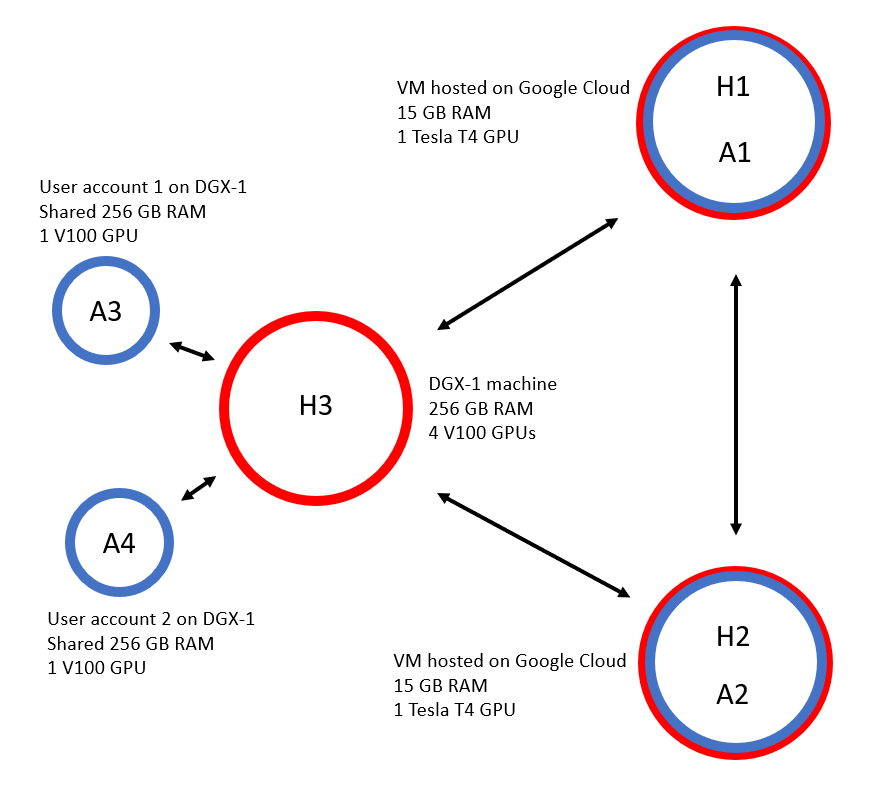 [2303.06783] Asynchronous Decentralized Federated Lifelong Learning for Landmark Localization in ...