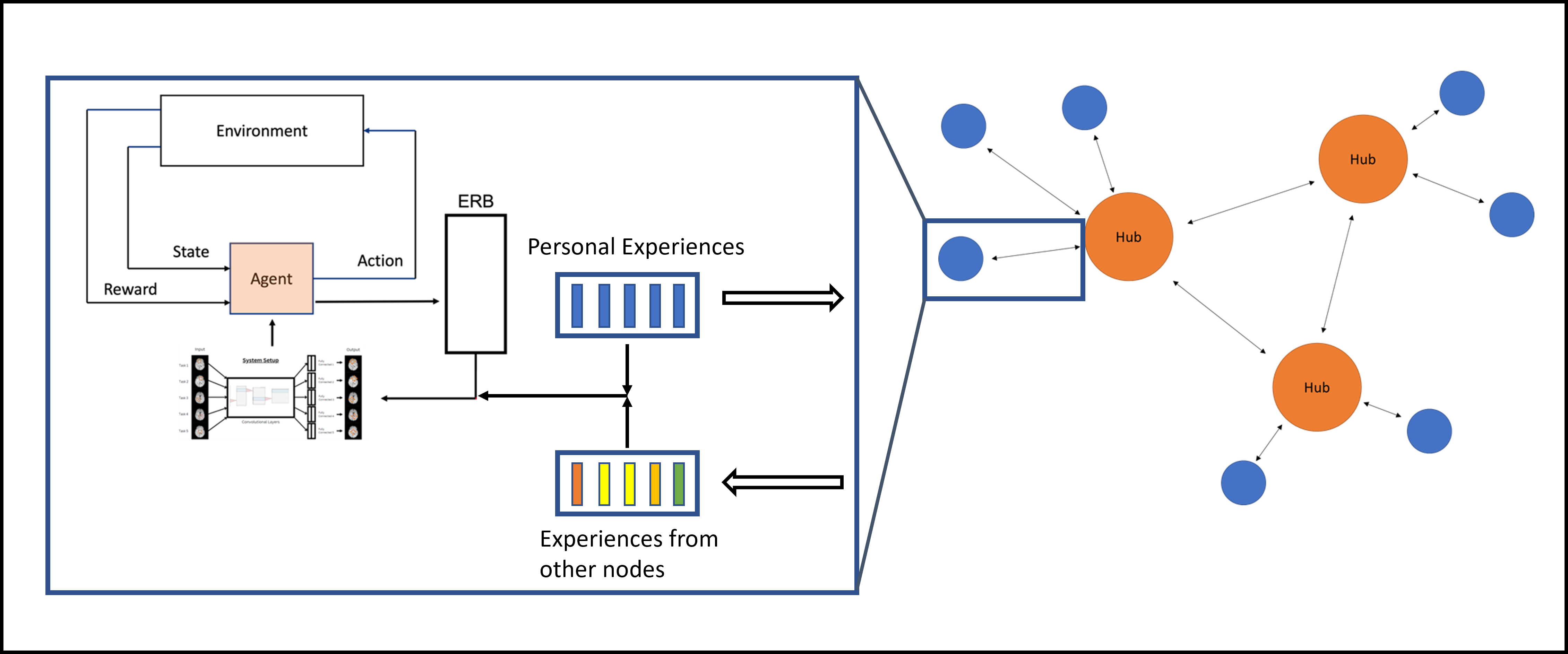 [2303.06783] Asynchronous Decentralized Federated Lifelong Learning for Landmark Localization in ...