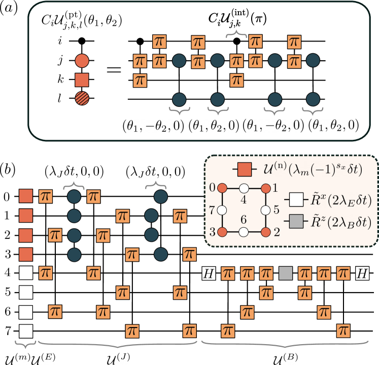 [2303.06985] Fermionic quantum processing with programmable neutral atom arrays