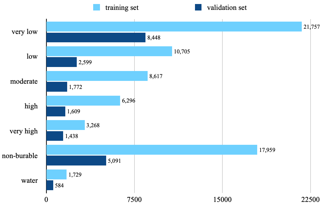 [2303.07035] FireRisk: A Remote Sensing Dataset for Fire Risk ...