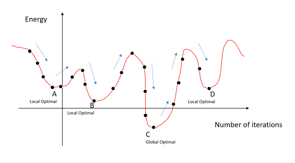 [2303.07153] SA-CNN: Application to text categorization issues using simulated annealing-based ...