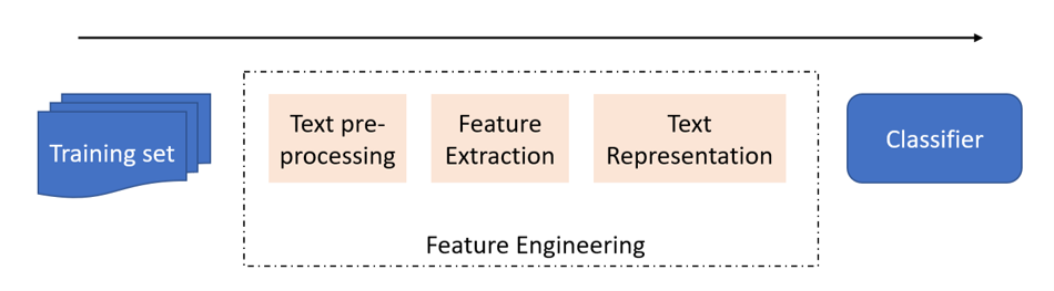 [2303.07153] SA-CNN: Application to text categorization issues using simulated annealing-based ...
