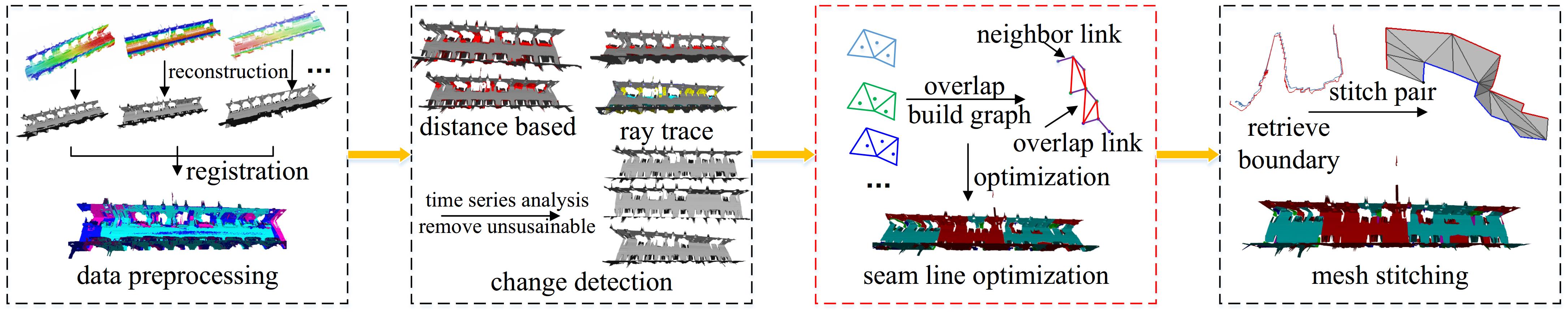[2303.07182] Mobile Mapping Mesh Change Detection and Update