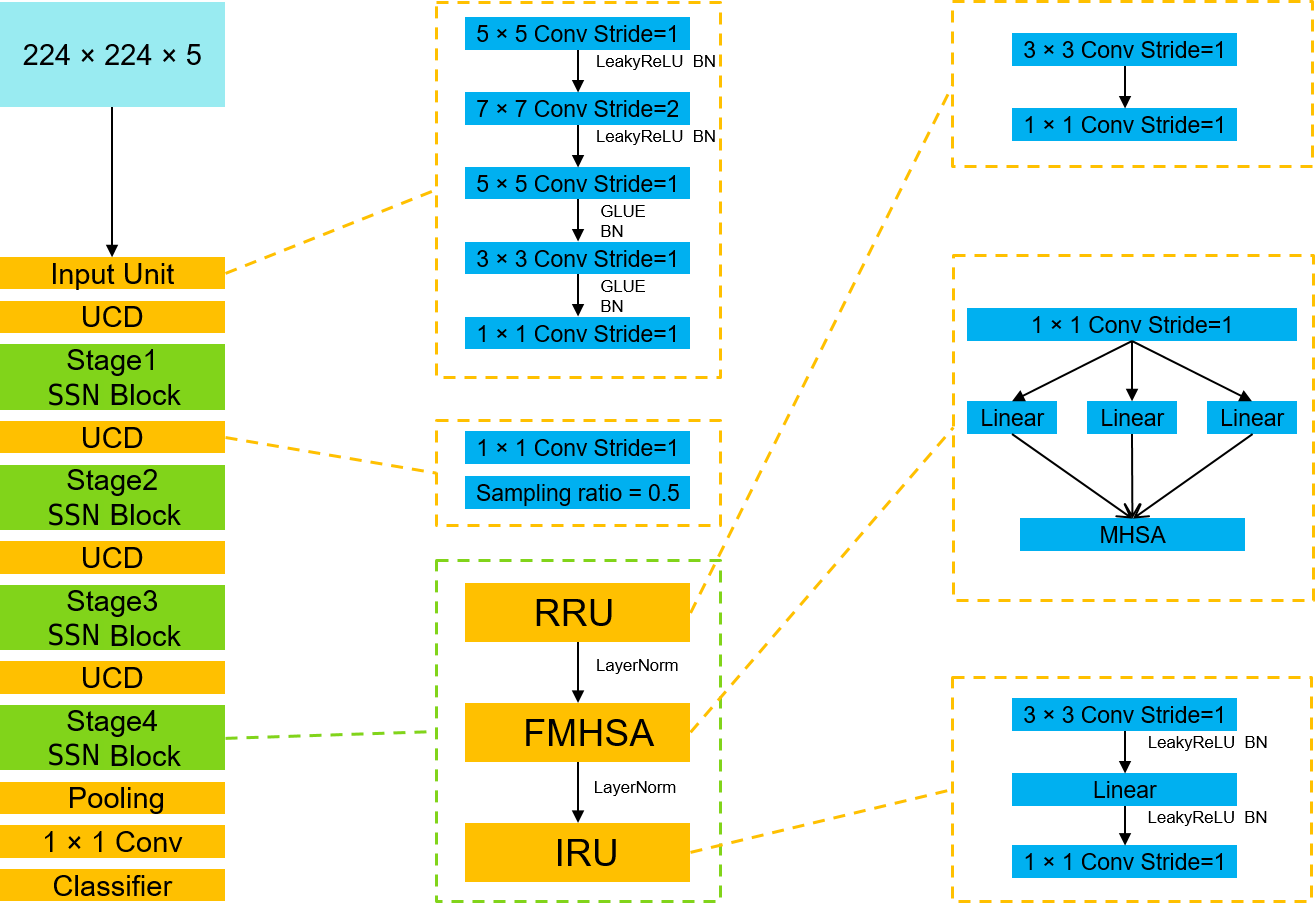 [2303.07352] Sequential Spatial Network for Collision Avoidance in ...