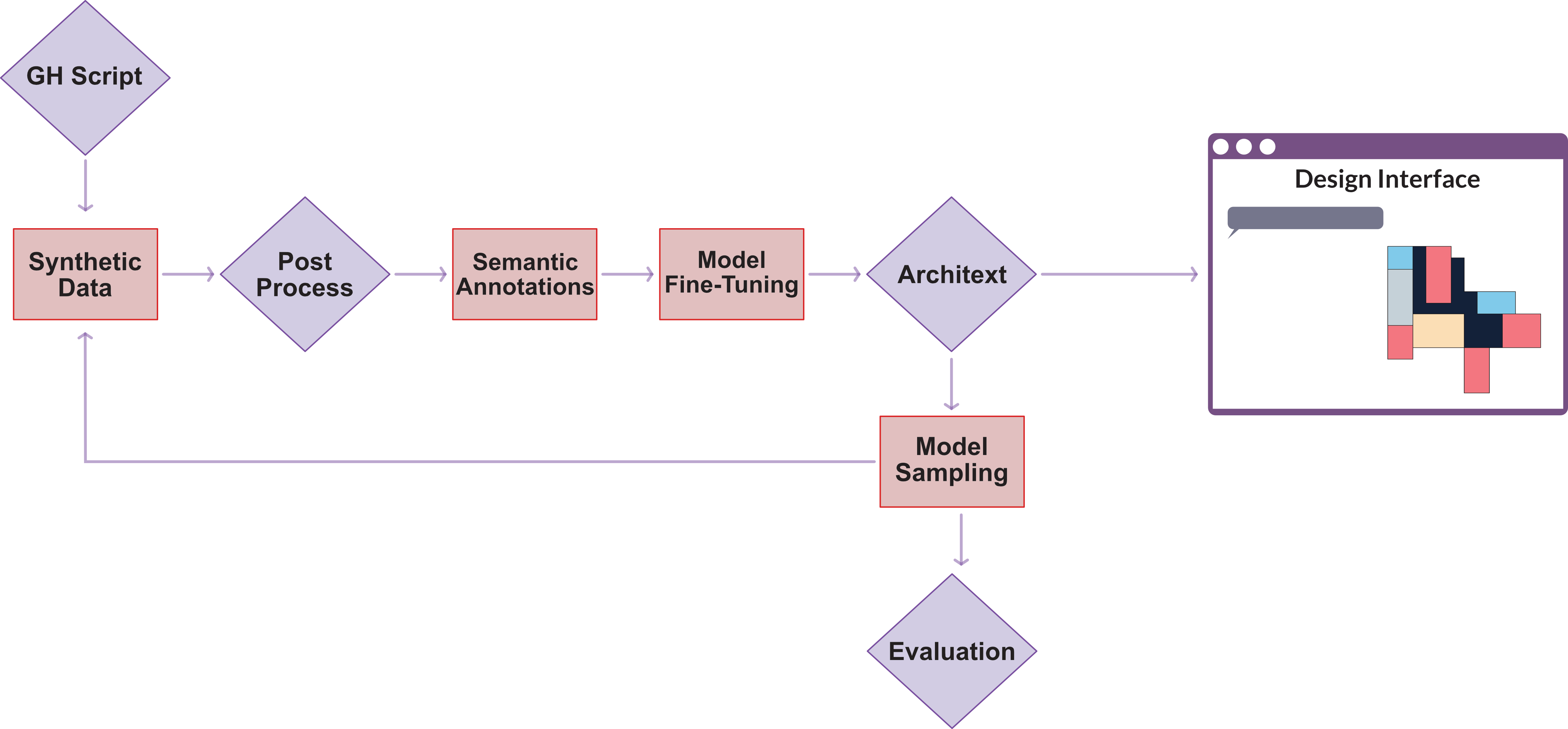 [2303.07519] Architext: Language-Driven Generative Architecture Design
